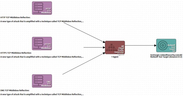 Understanding and Running “Middlebox TCP Reflected Amplification ...